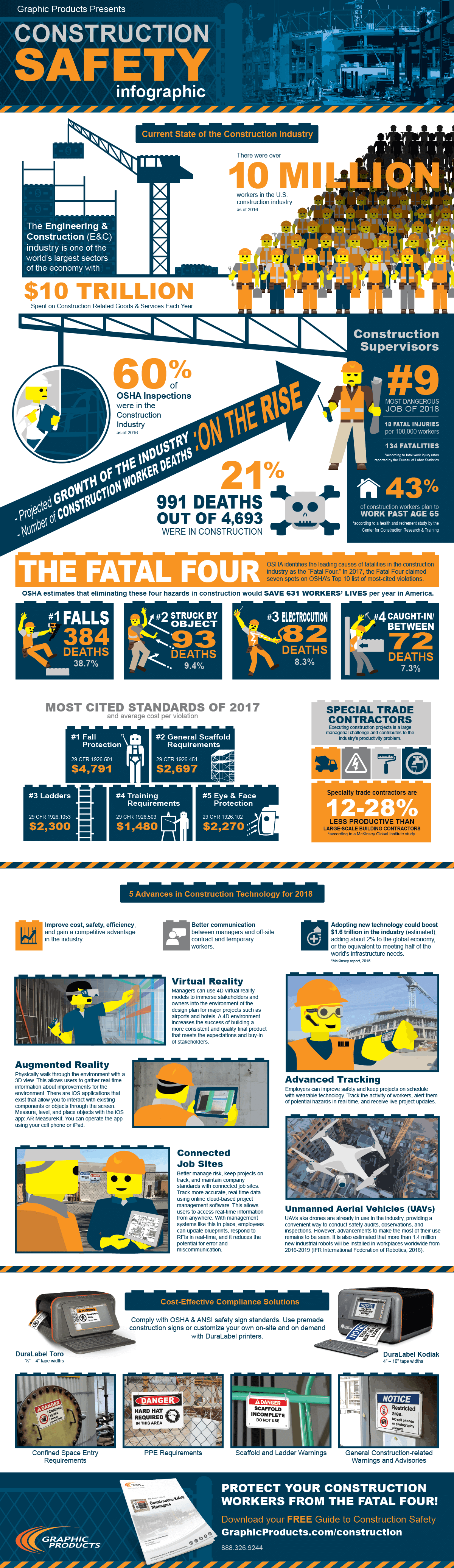 Construction Safety Posters Free Download
