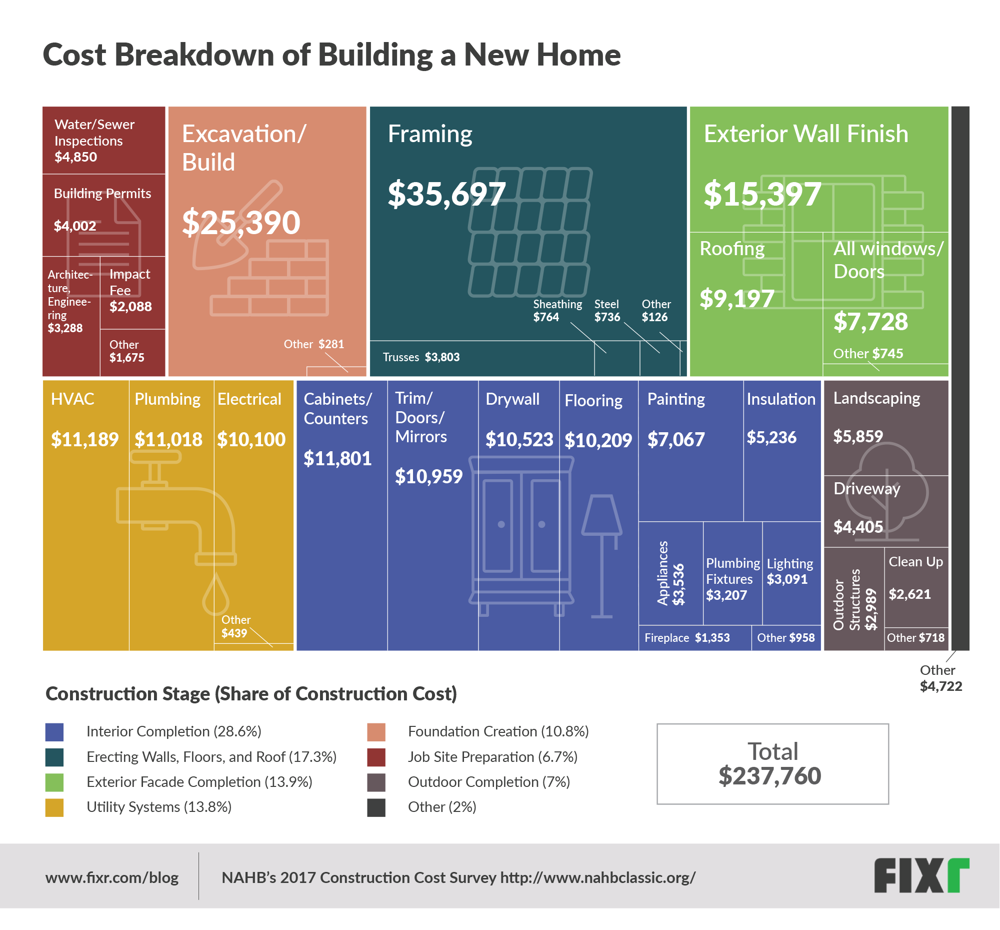 Cost To Build High Rise Building Best Design Idea