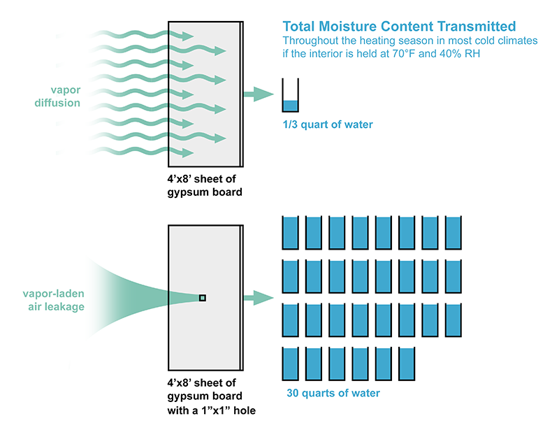 Water Infiltration Diagram