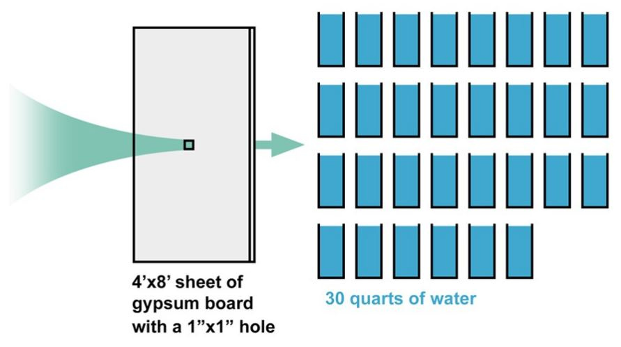 Water Infiltration Diagram